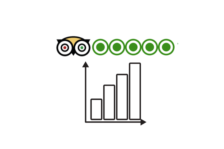 [Step By Step Guide] How to Improve Your Hotel’s Popularity Ranking On ...