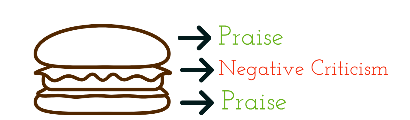 The Positive Sandwich Method For Responding to Online Reviews And How ...