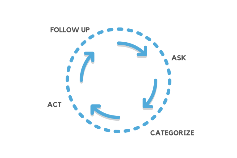 Guest Feedback Strategy For Hotels: A Full-Fledged Guide | GuestTouch