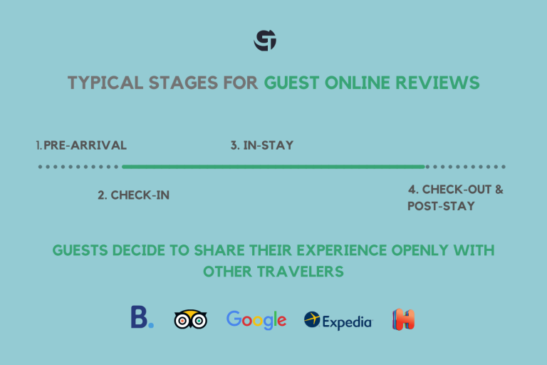 Guest Feedback Strategy For Hotels: A Full-Fledged Guide | GuestTouch
